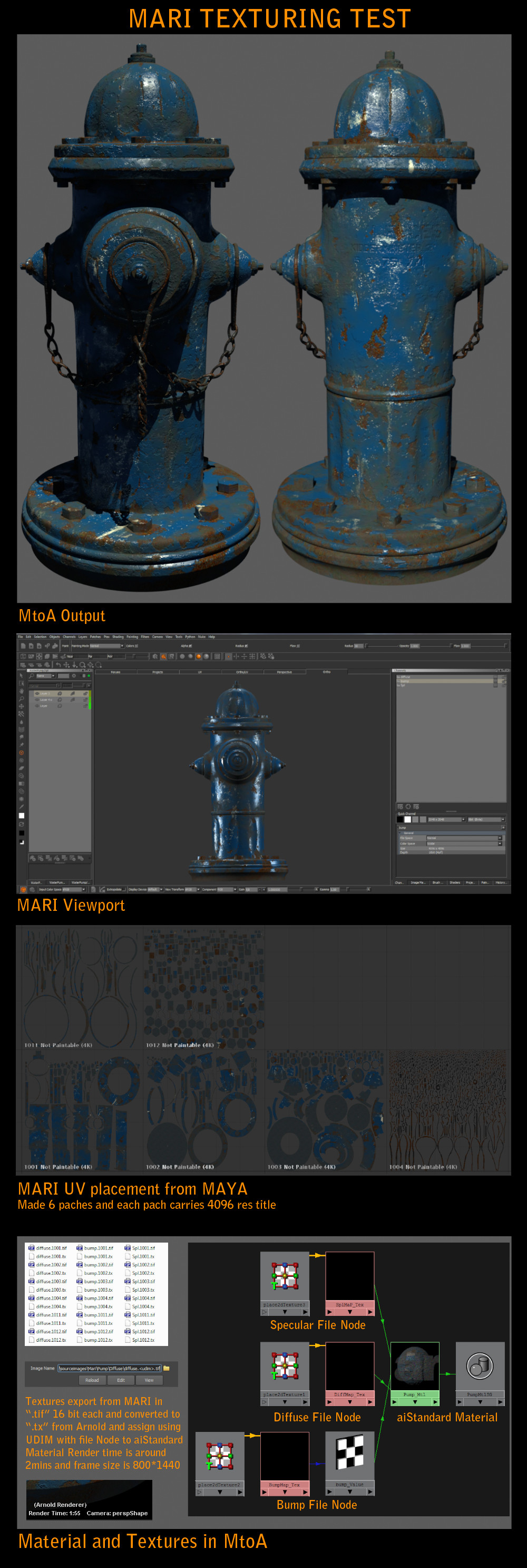 ArtStation - Pump Breakdown (Mari Texturing)