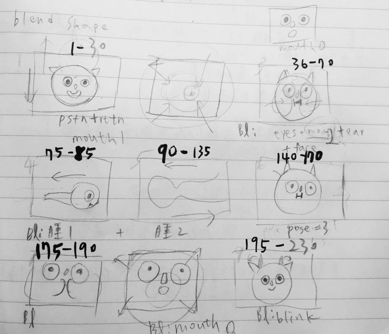 ArtStation - Cute Low Energy Cat