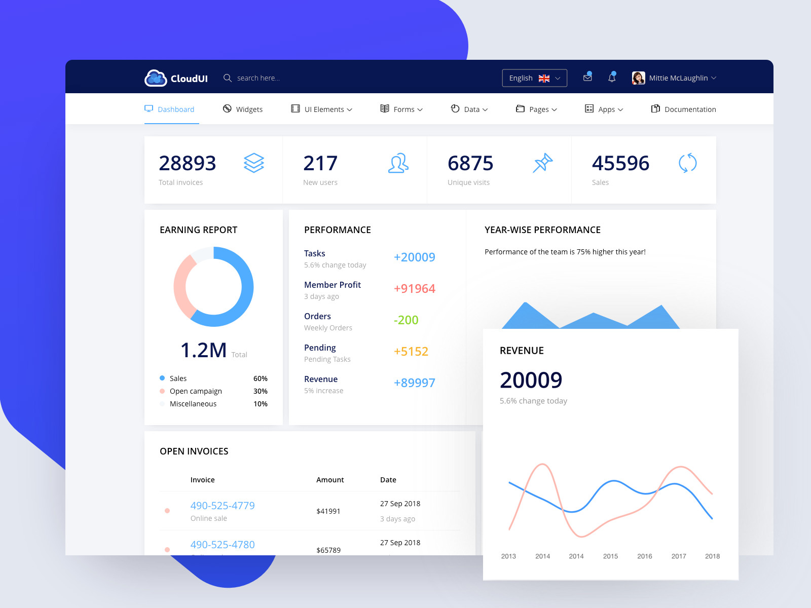 ArtStation - CloudUI Bootstrap Admin Dashboard Template