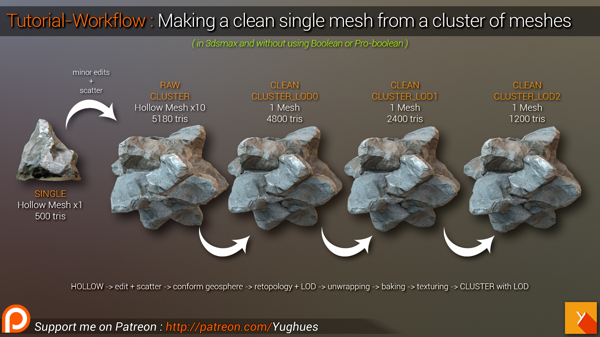 ArtStation - Photogrammetric Rocks - Cluster Workflow