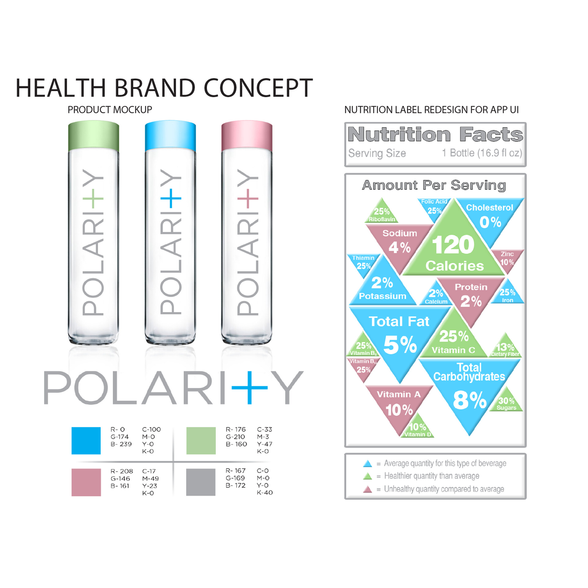 ArtStation - Health Brand Concept