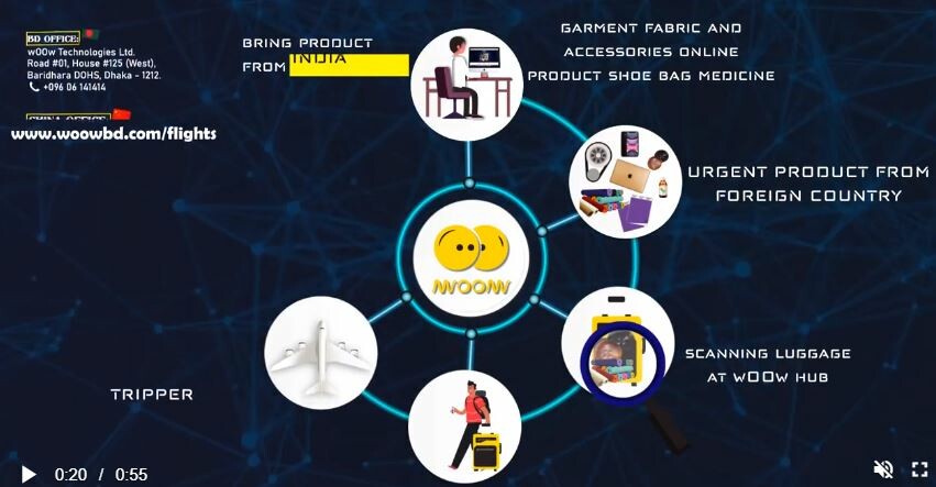 ArtStation - WooW Technology company Service (Creative Design & Motion ...