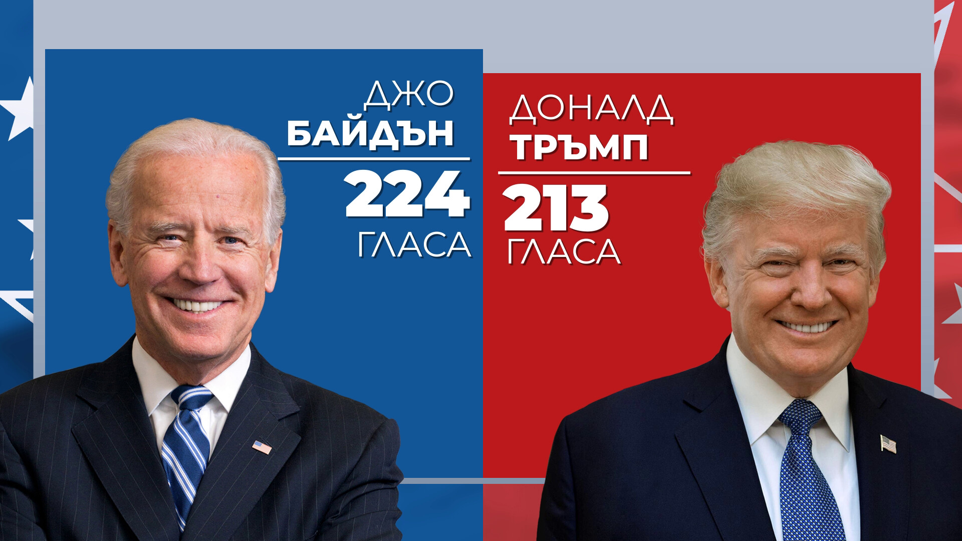 ArtStation - Vote Results Template for the 2020 USA Elections