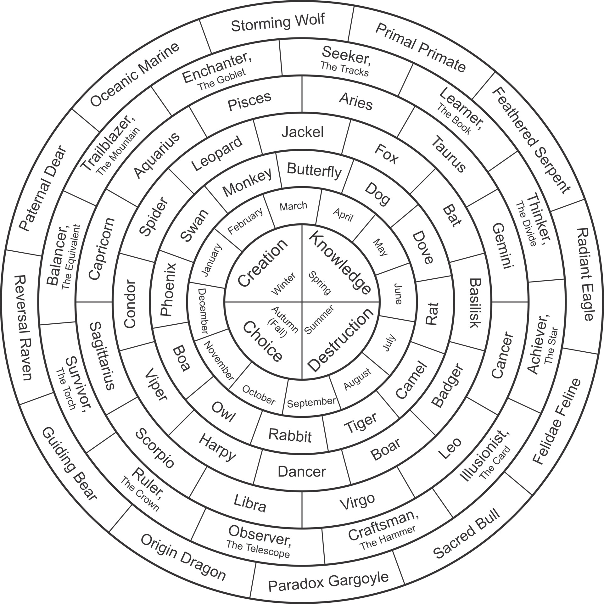 ArtStation - GoN Genesis Zodiac Character Concept