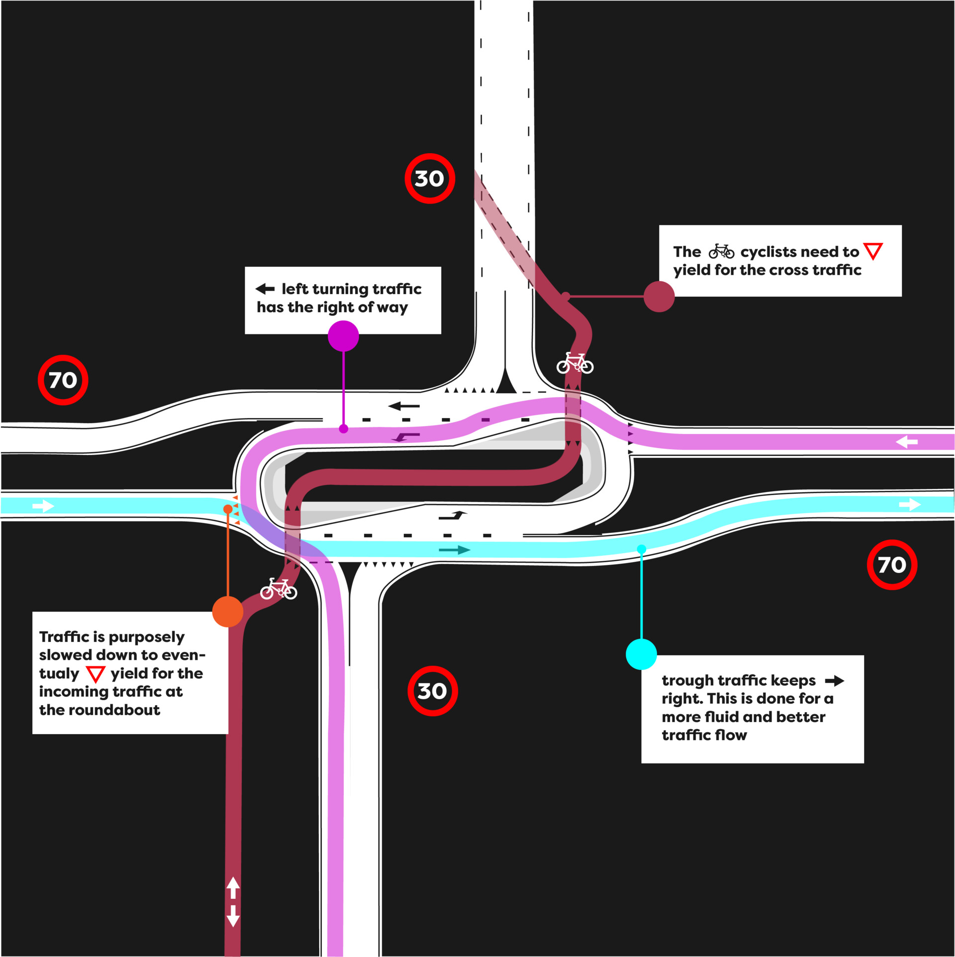 ArtStation - Oval Roundabout