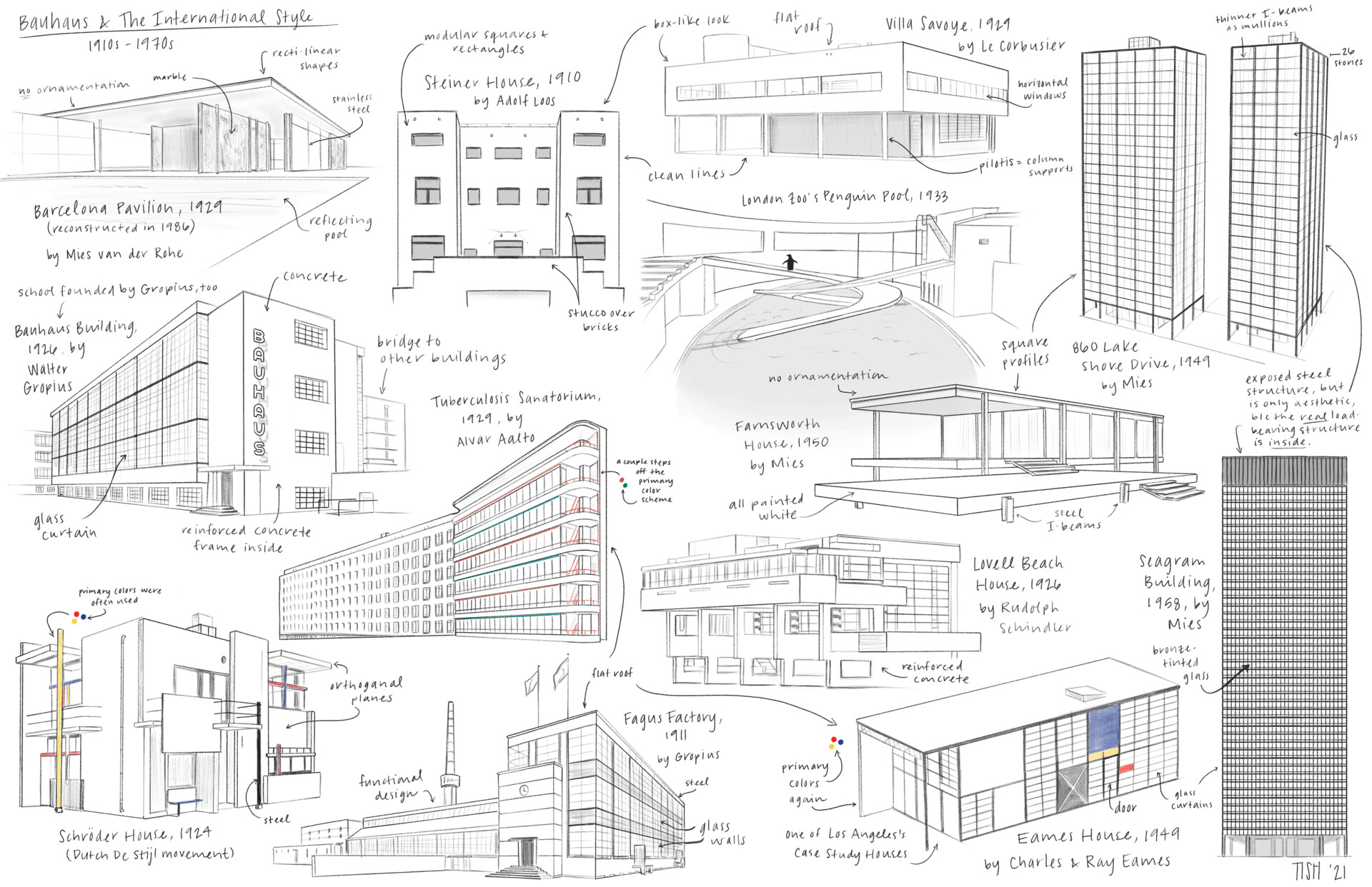 ArtStation - Architecture Studies: Modernism