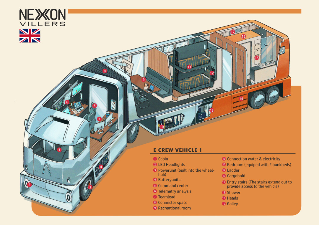 ArtStation - Nexxon E-crew vehicle