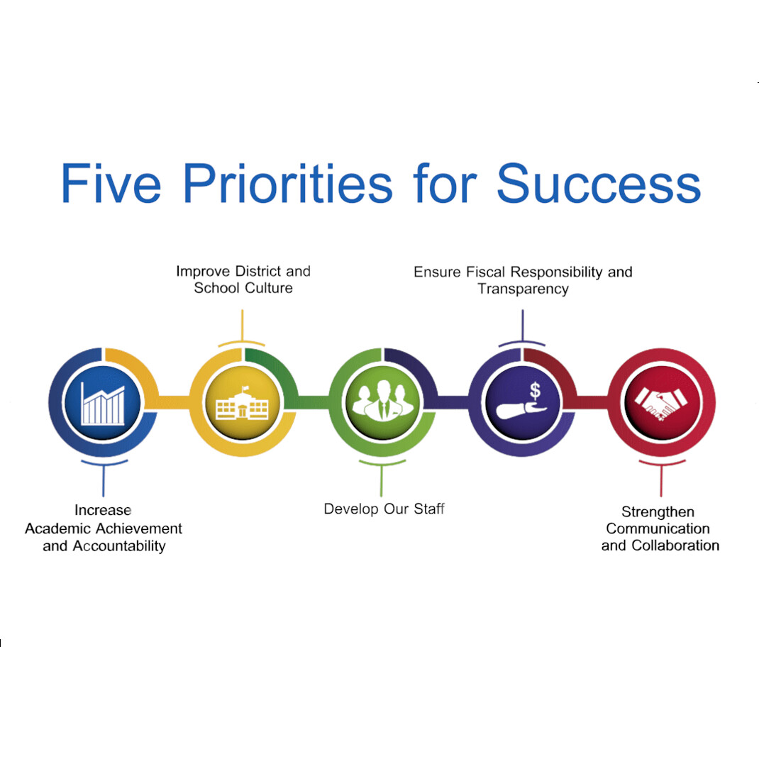 ArtStation - 5 Priorities of Success - An MPS Motion Graphic