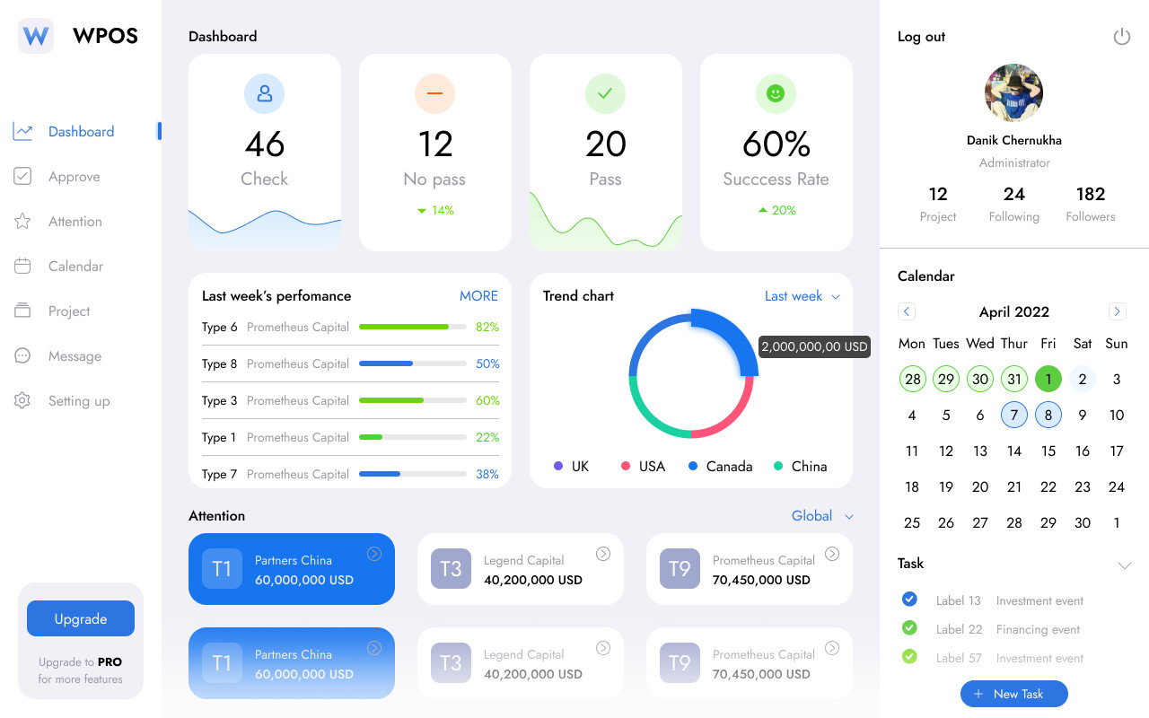 ArtStation - Dashboard - Investment management system