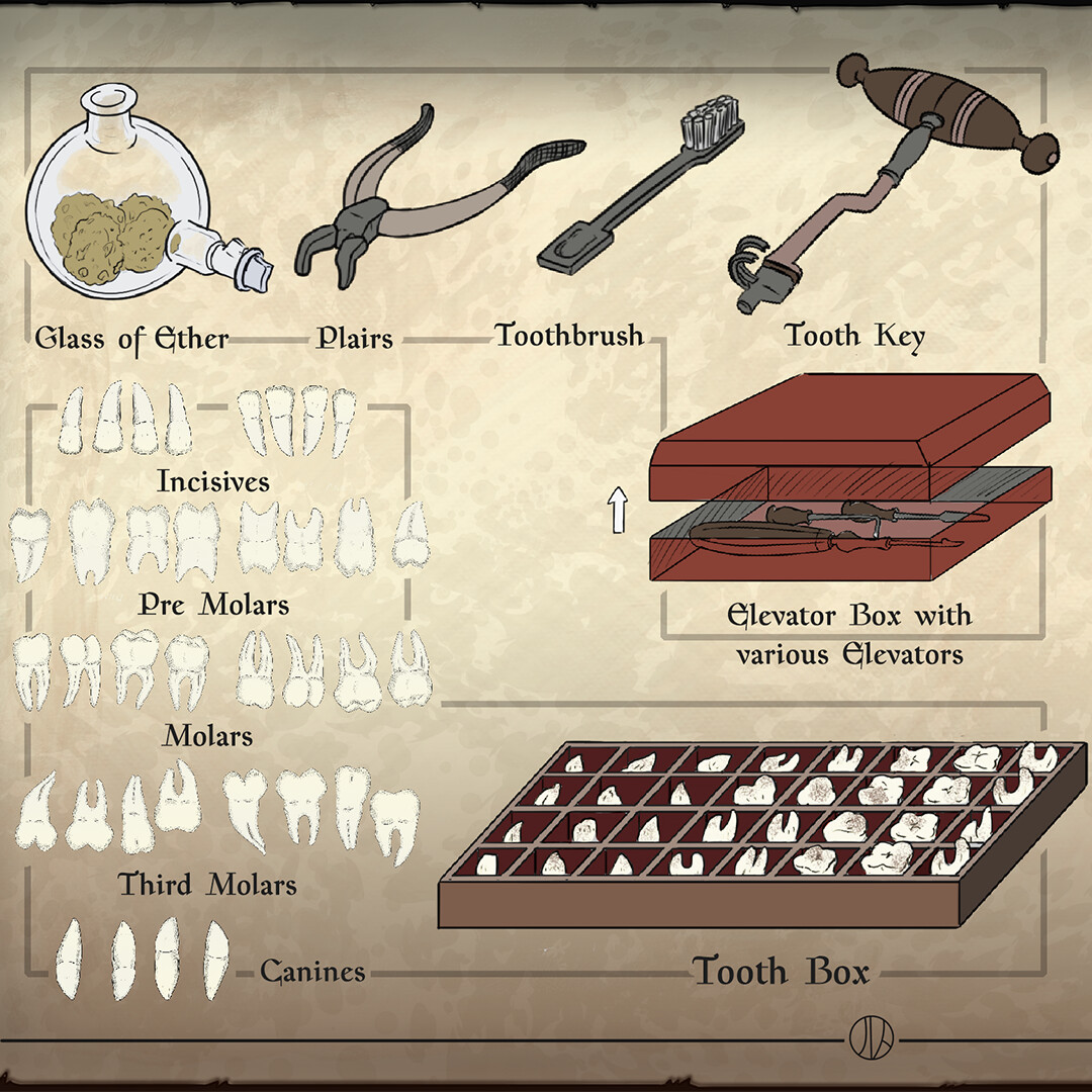ArtStation - Edgar Allan Poe's Berenice - Dental Box