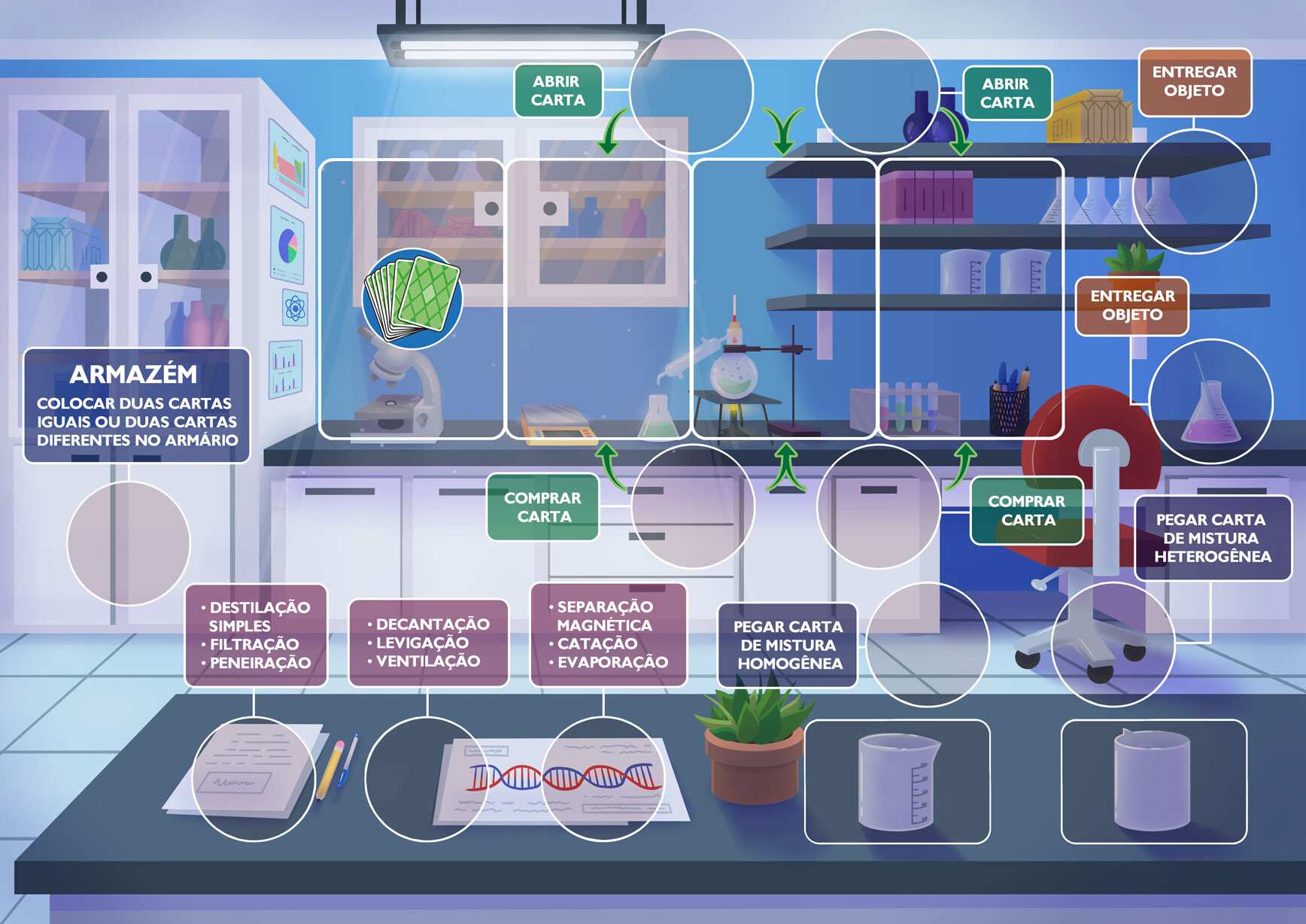 ArtStation - Science Lab