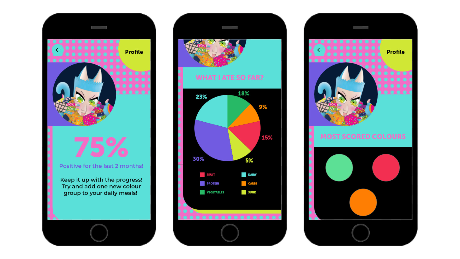 ArtStation - COLETTE - App Prototyping - Personal