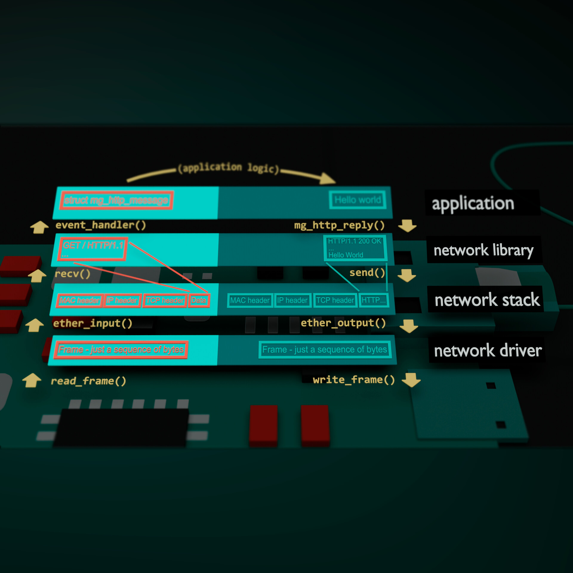 ArtStation - Animation for educational video