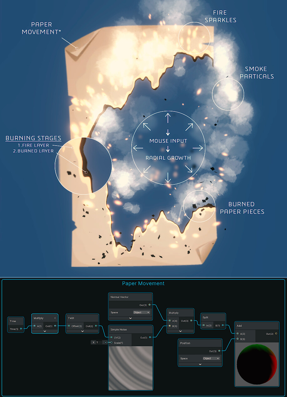 ArtStation - Interactive burning paper effect