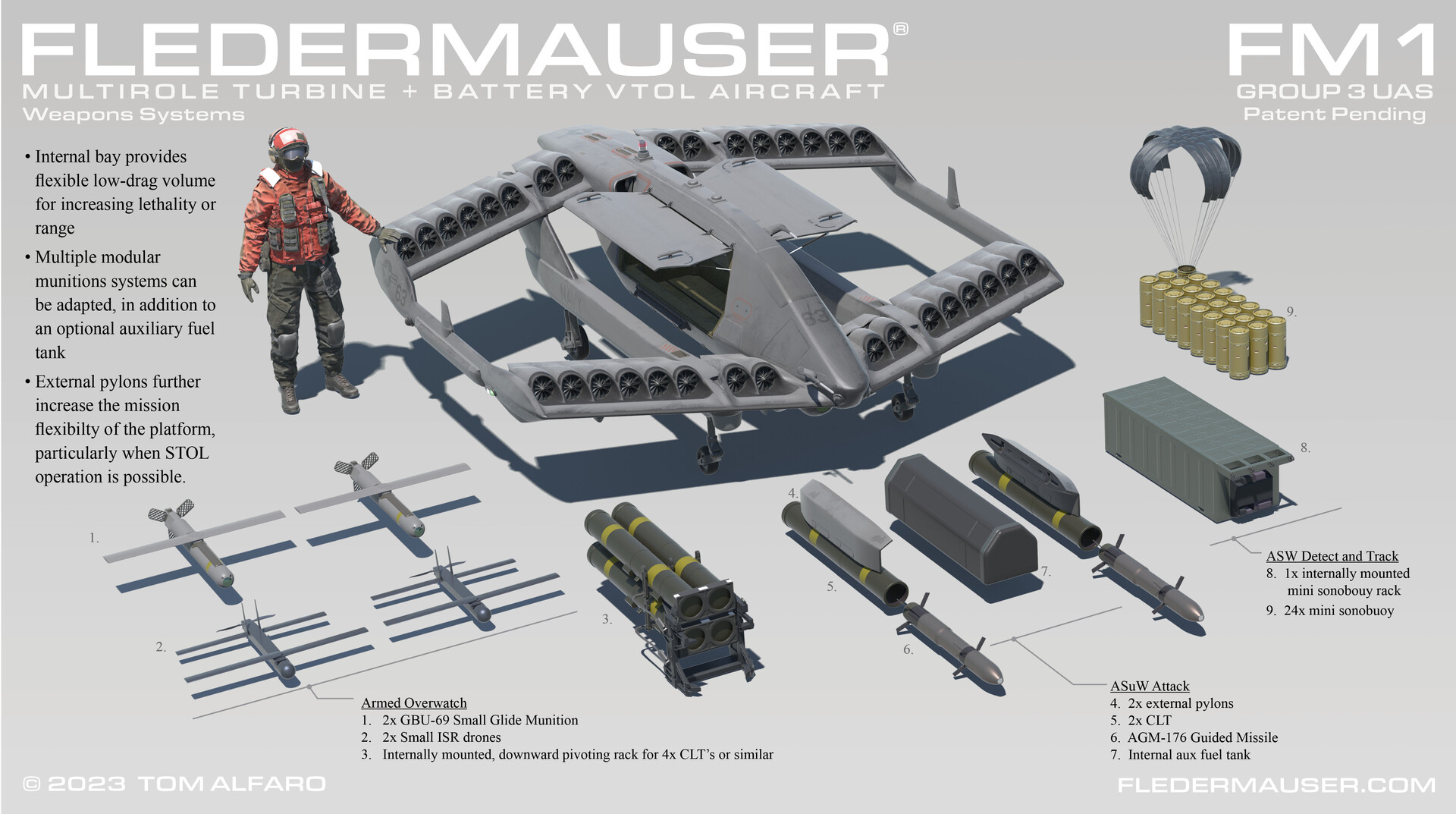 ArtStation - FLEDERMAUSER FM 1