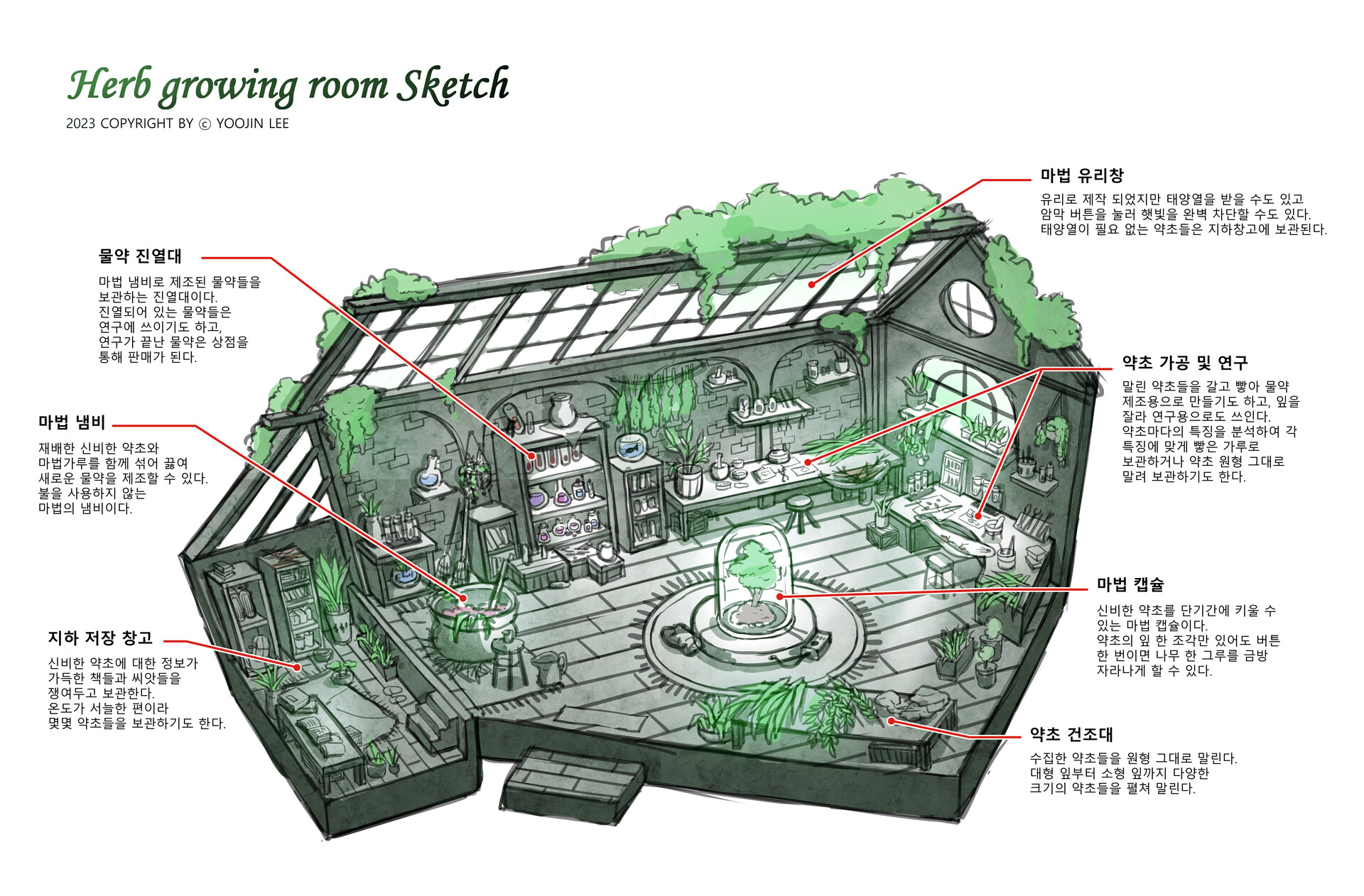 ArtStation - Internal design _ Herb growing room