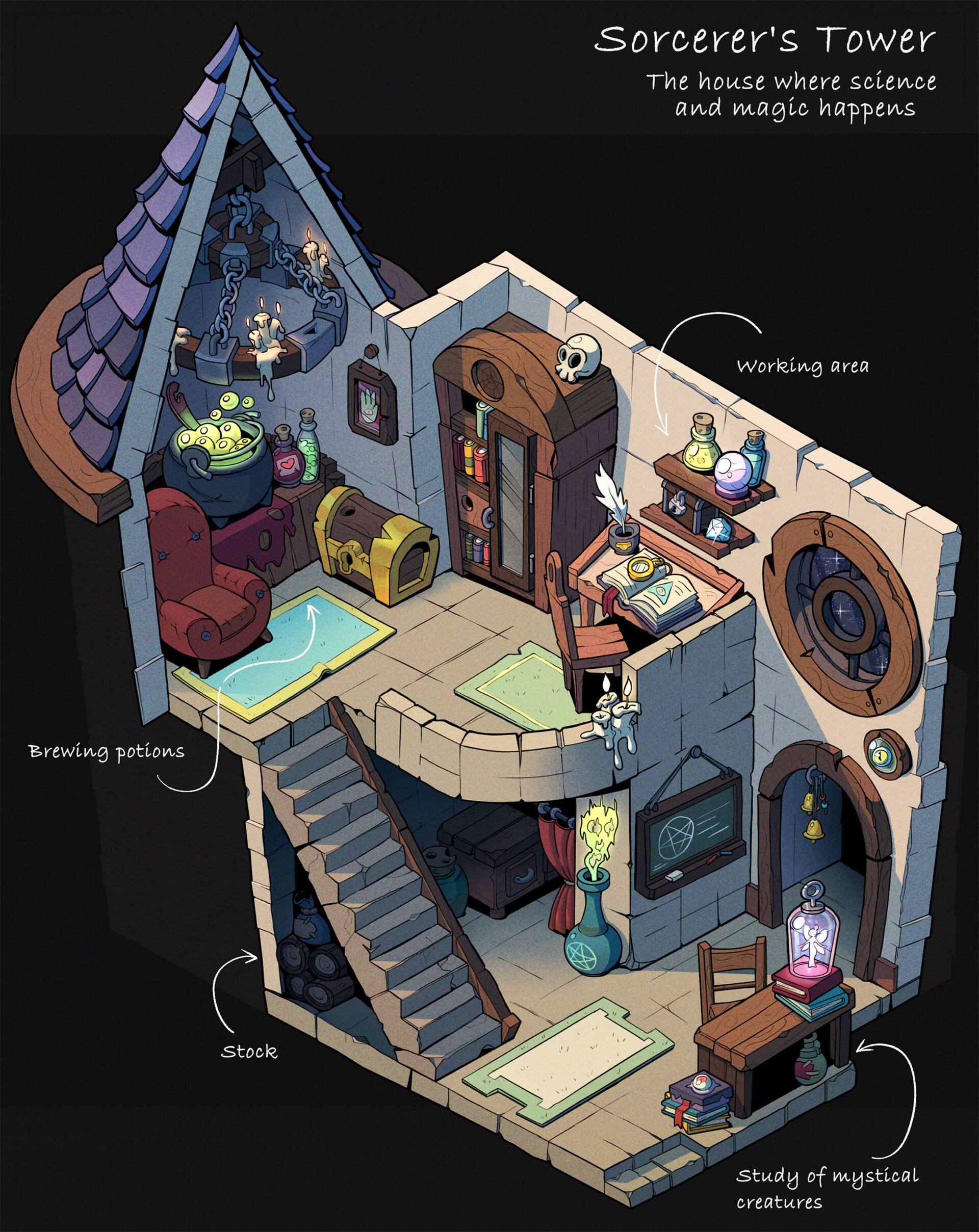 ArtStation - Sorcerer's Tower