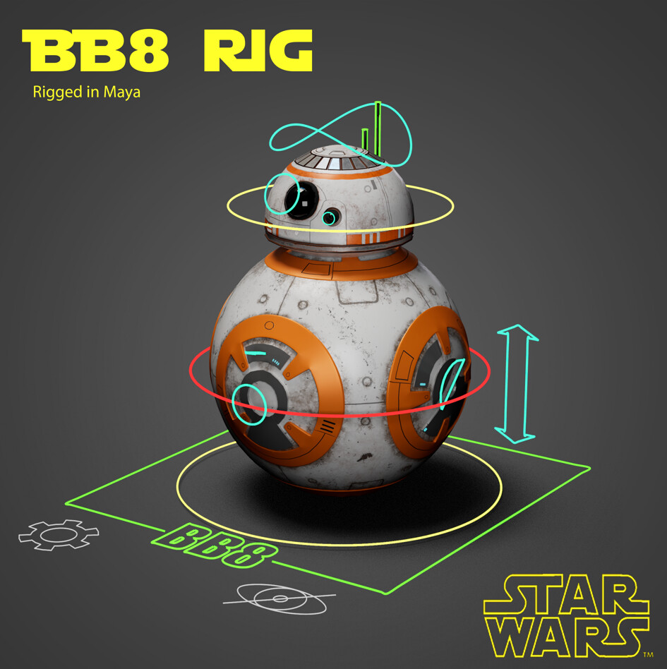 ArtStation - BB8 - Star Wars