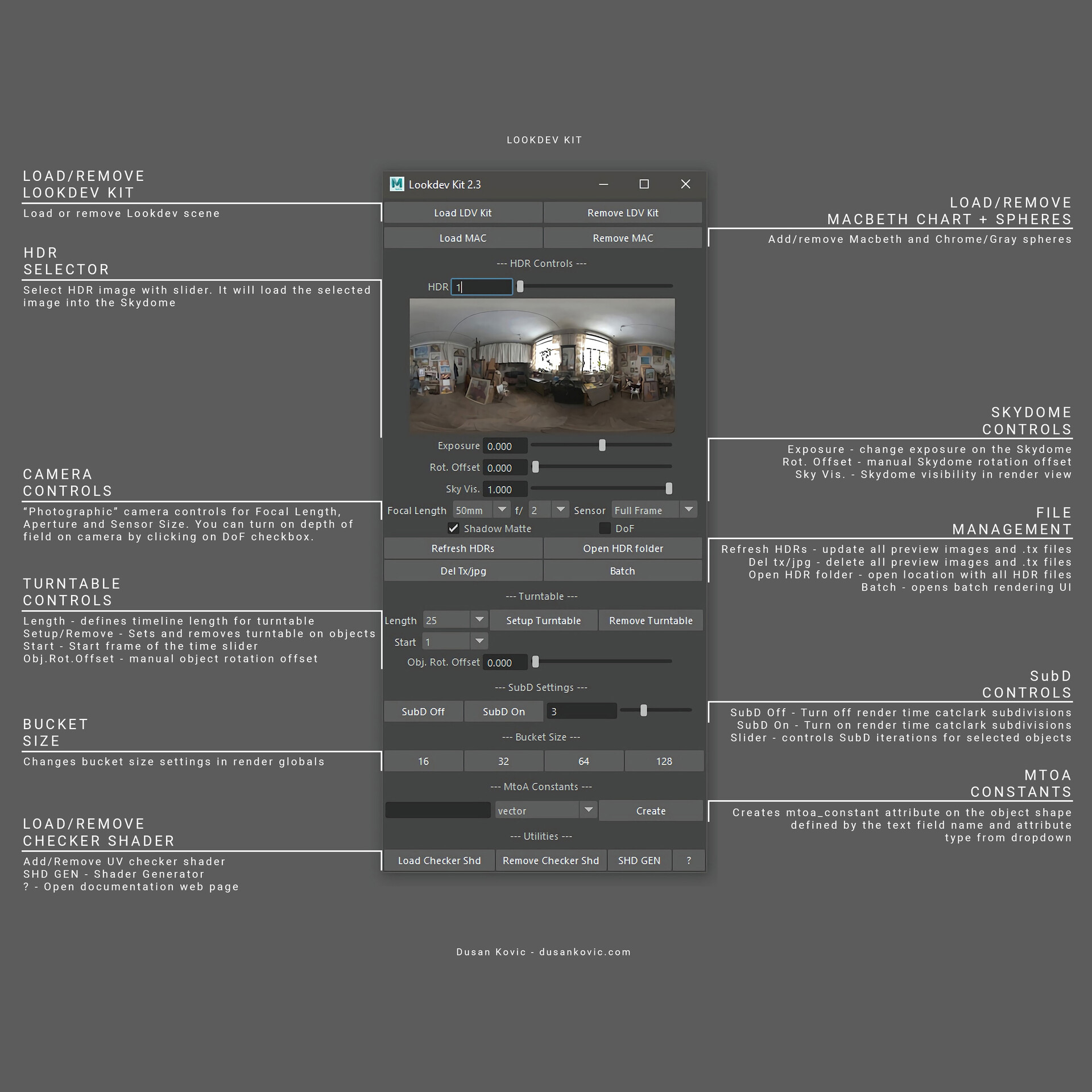 ArtStation - Lookdev Kit 2.0