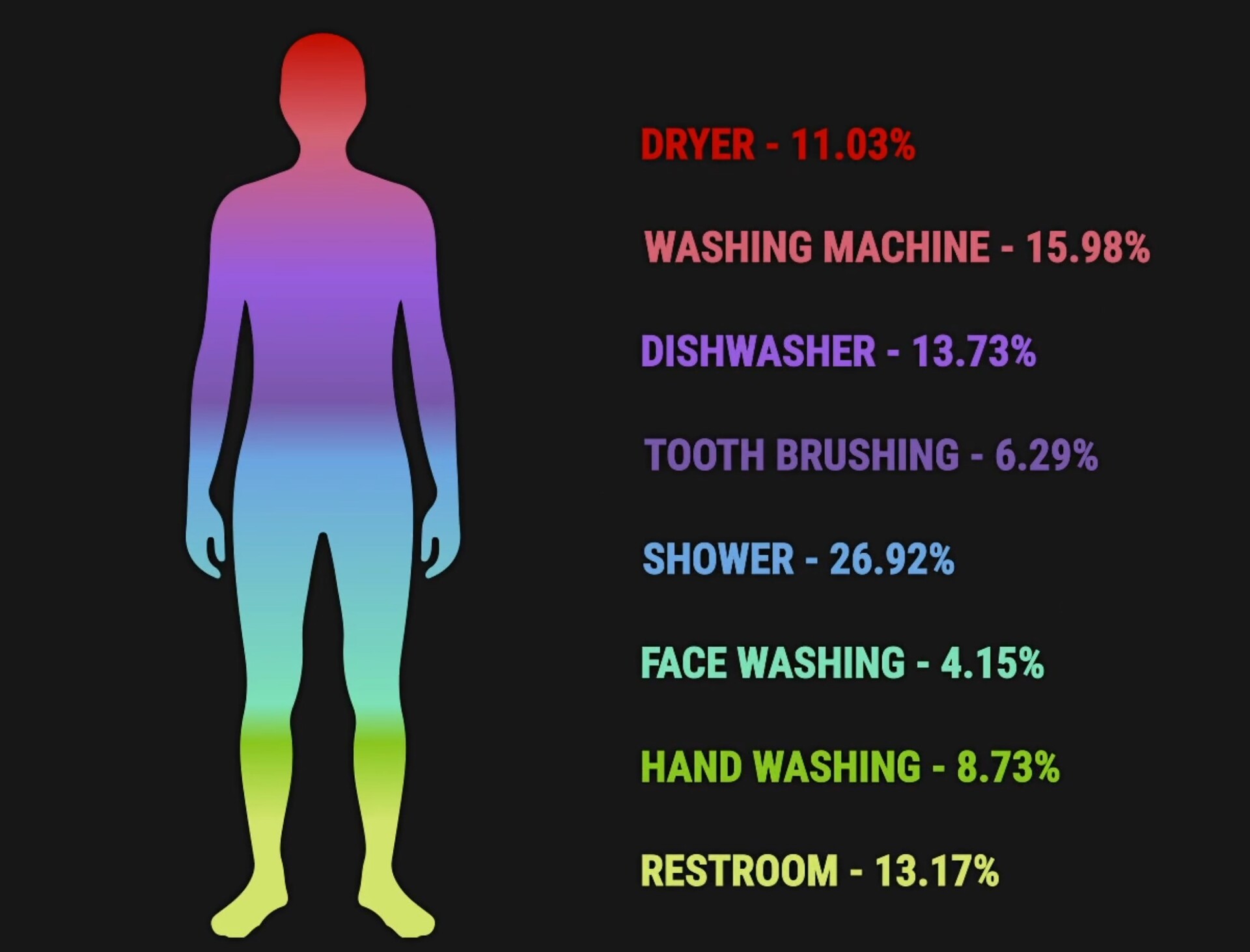 ArtStation - Gradient animation