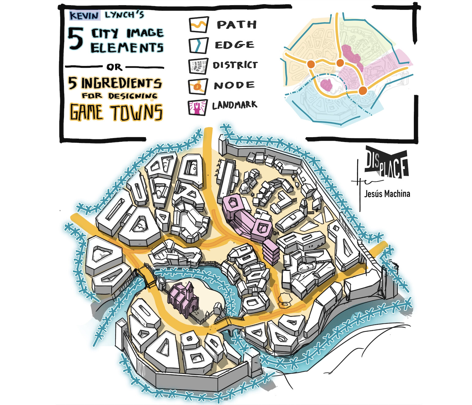 ArtStation - 02.- The 5 Ingredients of Game Town Design