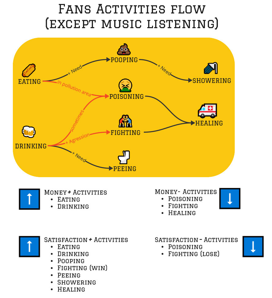 Oleg Bobrov Infographics