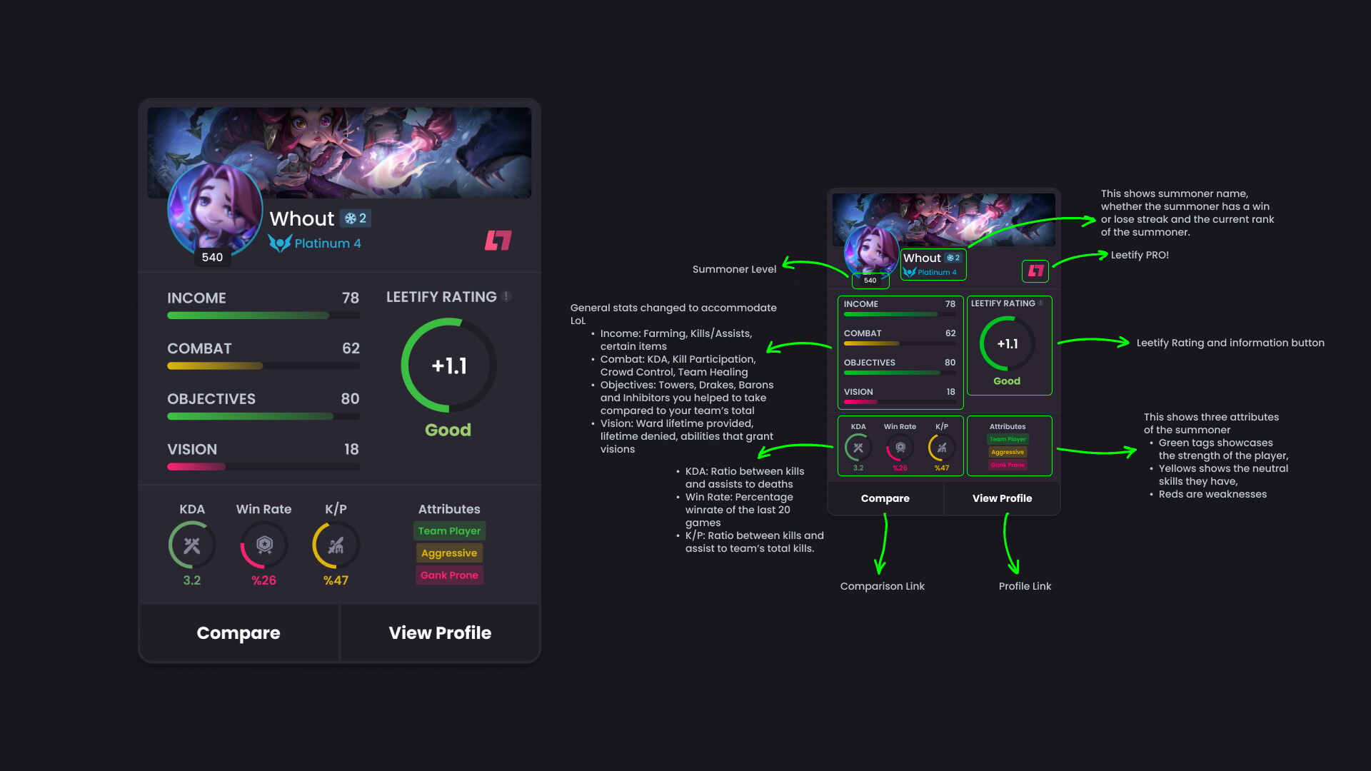 ArtStation - LoL Overlay App Mini Profile UX/UI Design