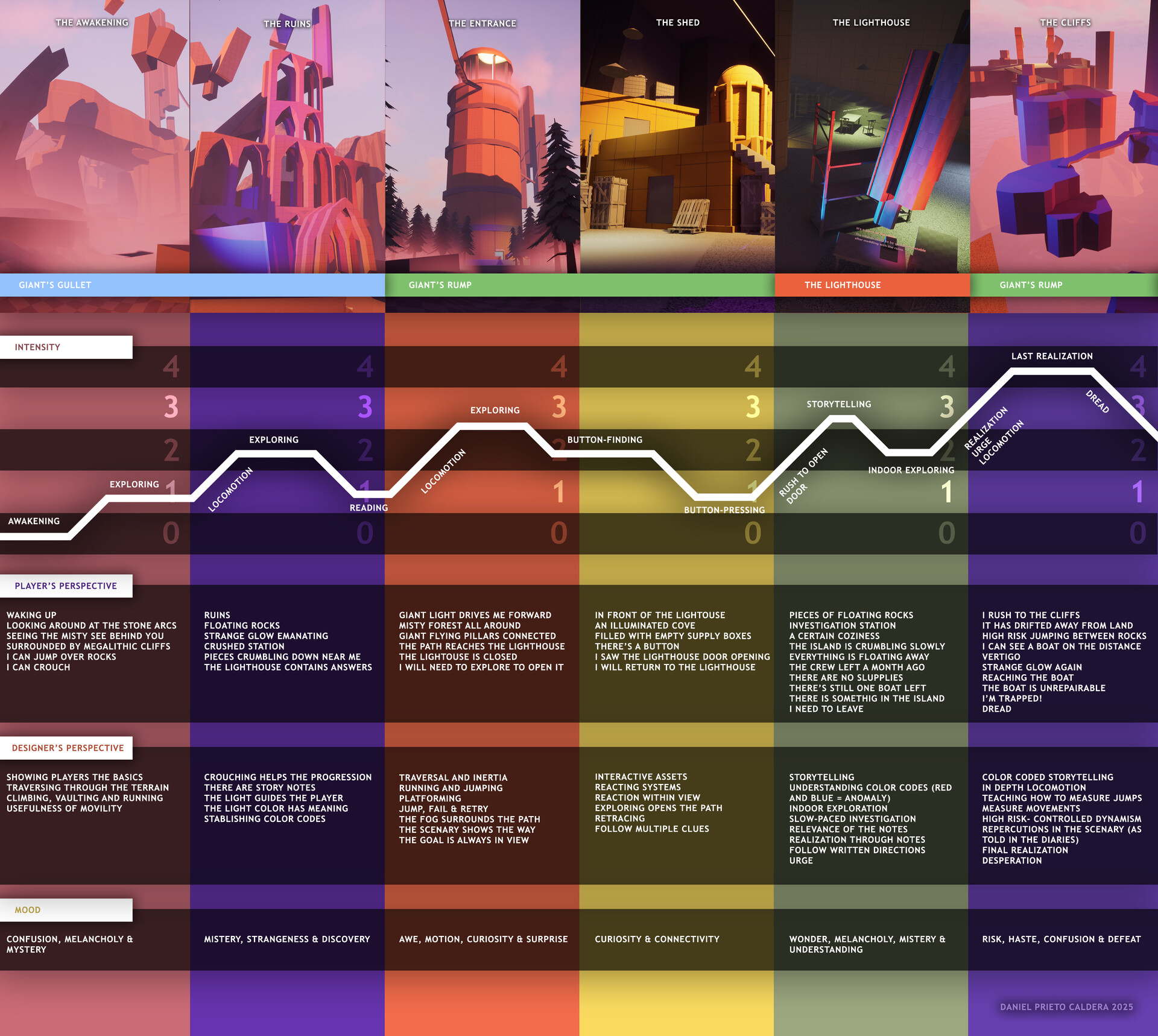 ArtStation - Beach Level Design Exercise in Unreal Engine 5