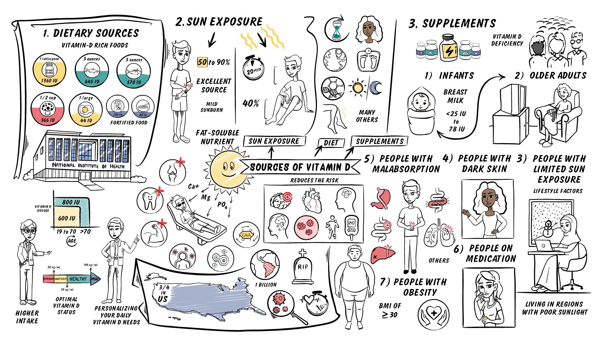 ArtStation - Illustrations of White board animations with Cipherox Team