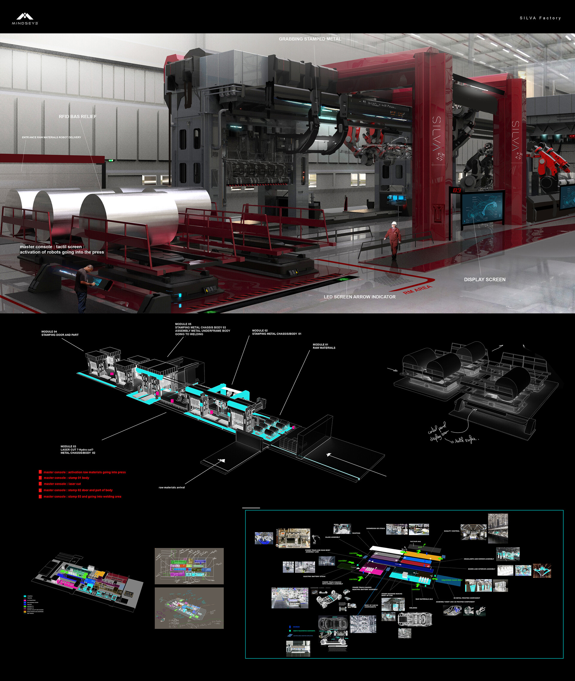 ArtStation - MINDSEYE -Silva factory - Car assembly line area 01