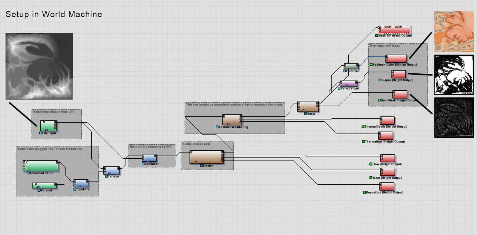 Kris Teper - Korath: The Witcher Saga Inspired Environment