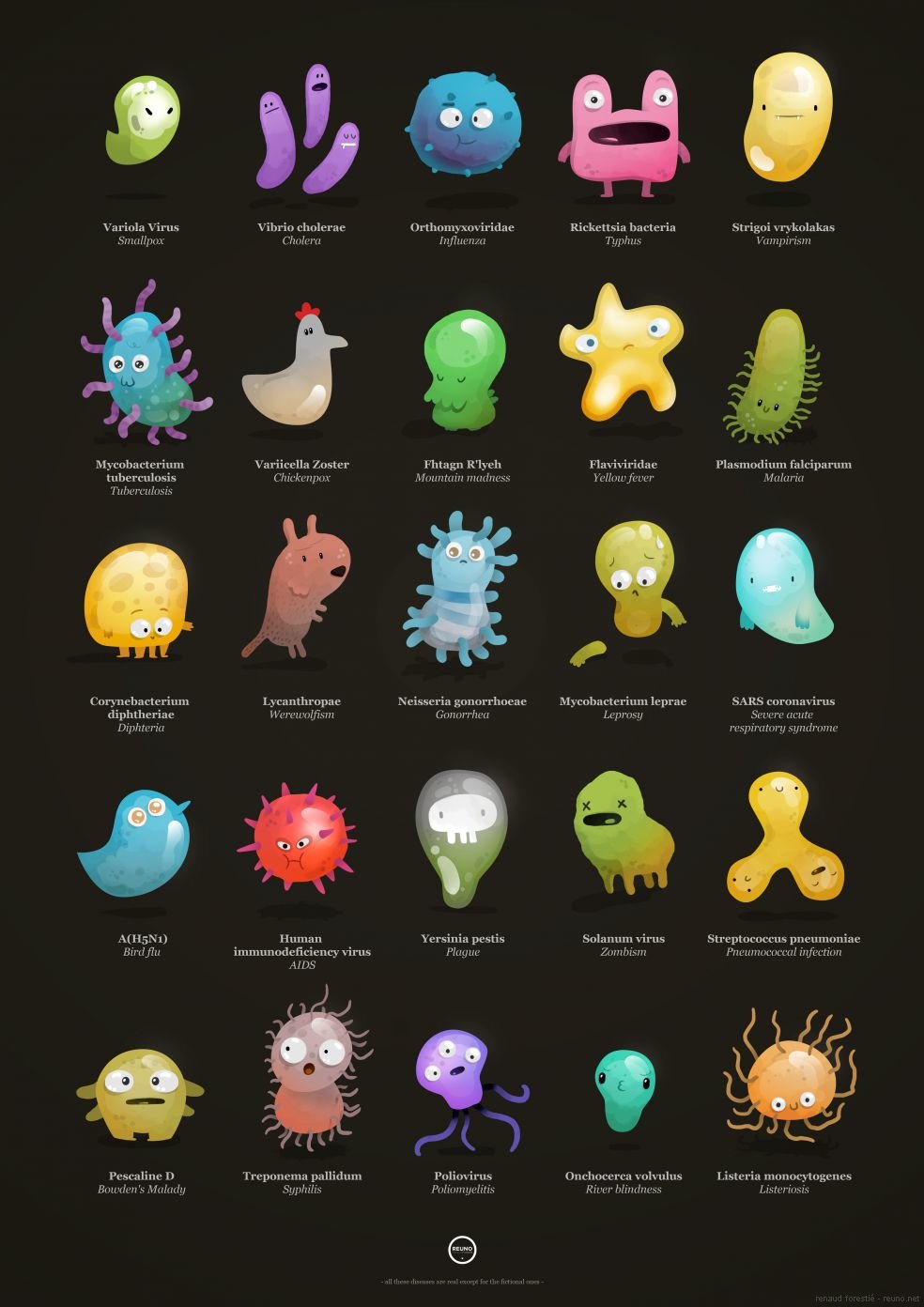 funny bacteria names