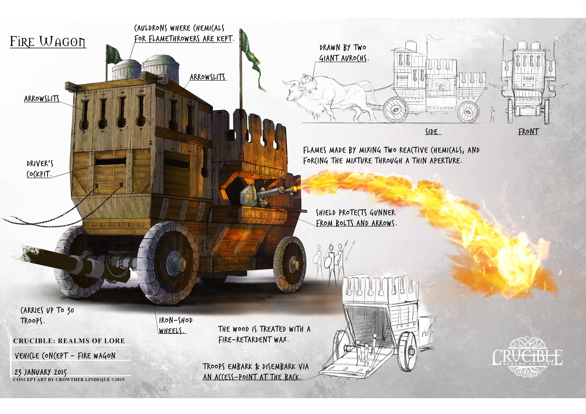 Dnd War Wagon