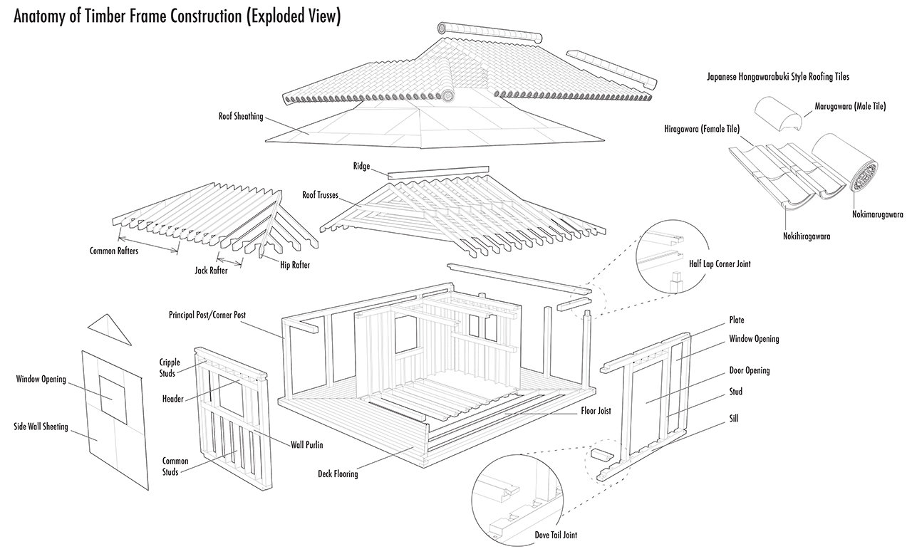 how to draw exploded view
