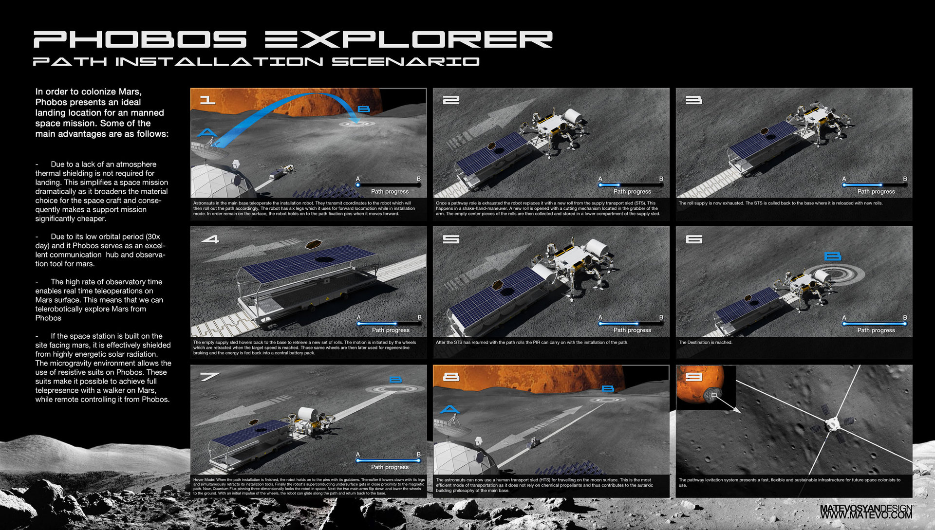 MATEVO | Ruben Aleksani Matevosyan - Phobos Explorer