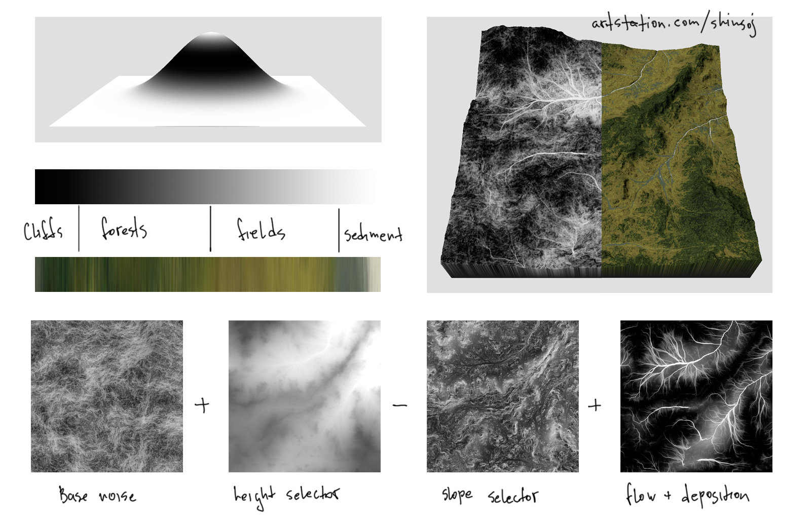 Iri Shinsoj - World Machine - Texturing tutorial