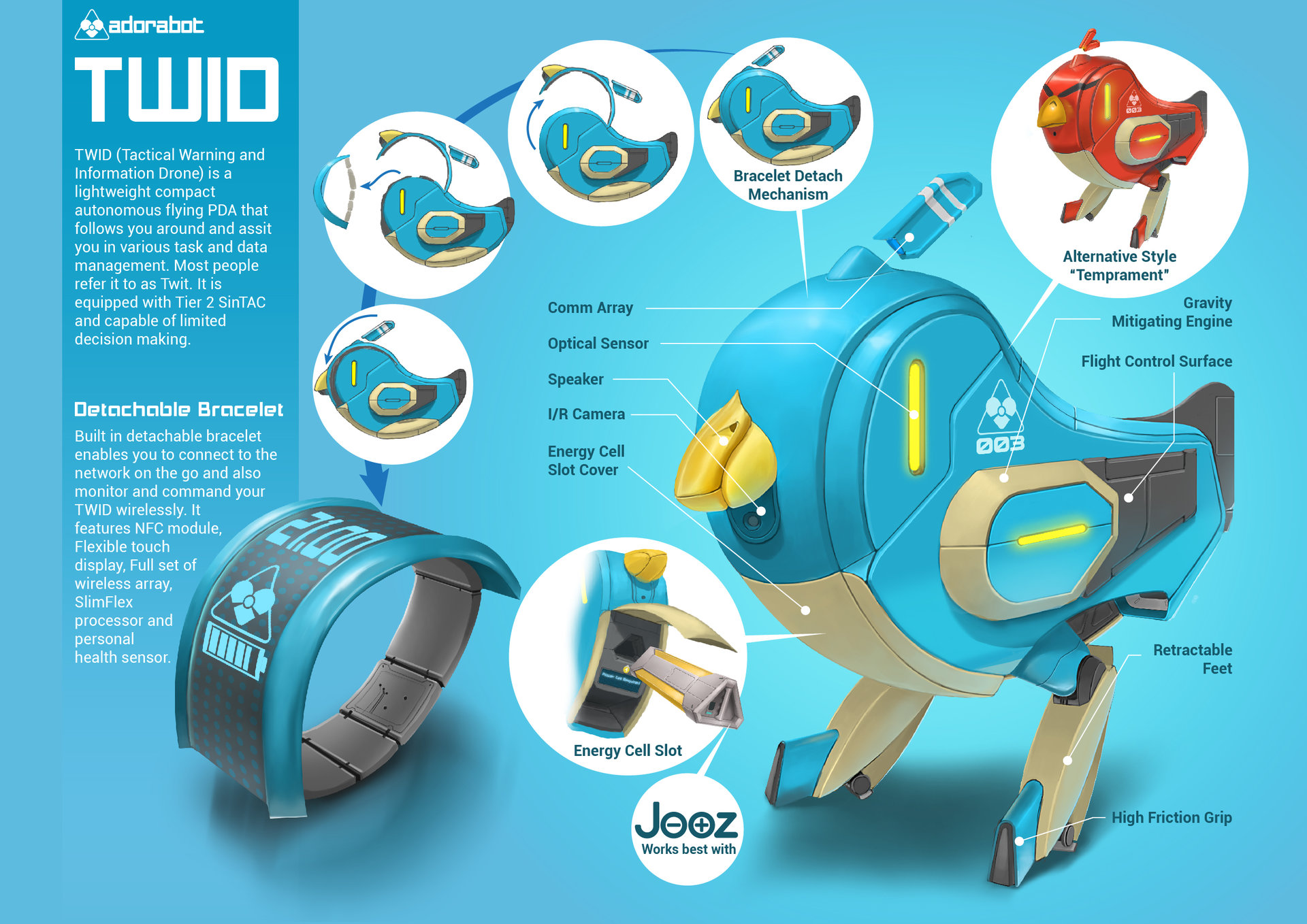 ArtStation - TWID Details