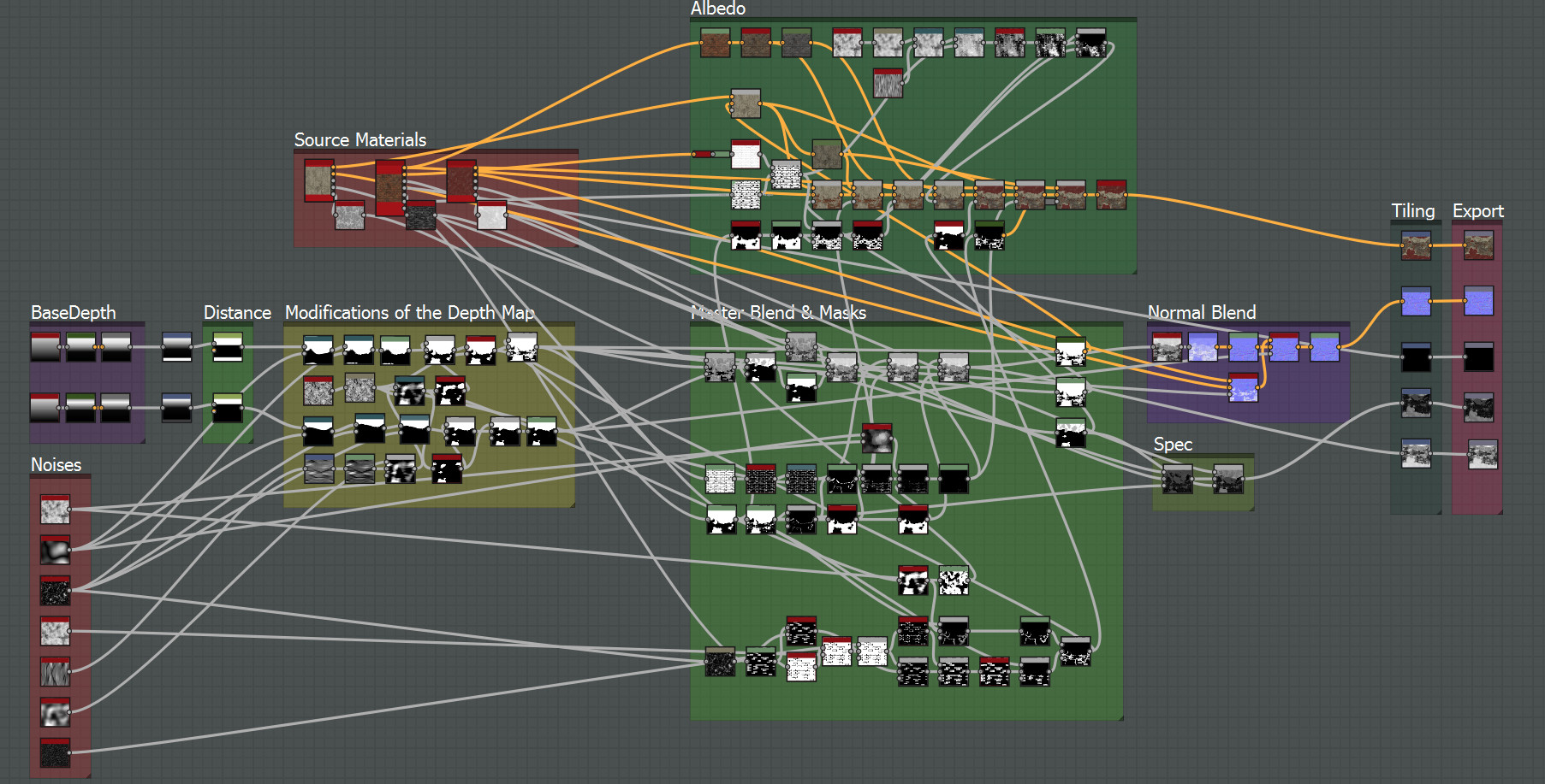 ArtStation - Multi Material Blend - Substance Designer., Pierre FLEAU