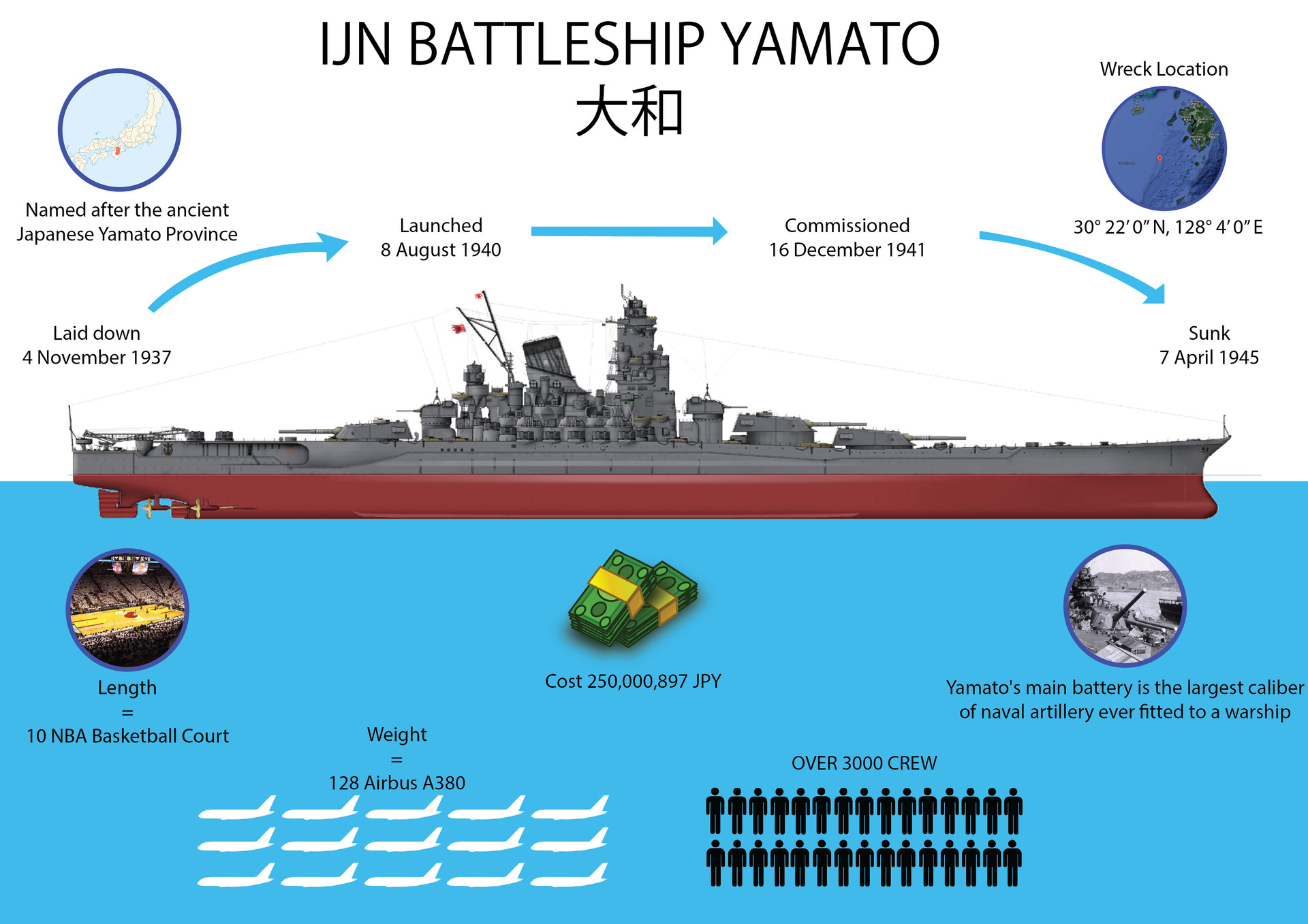 ArtStation - Infographic IJN Battleship Yamato