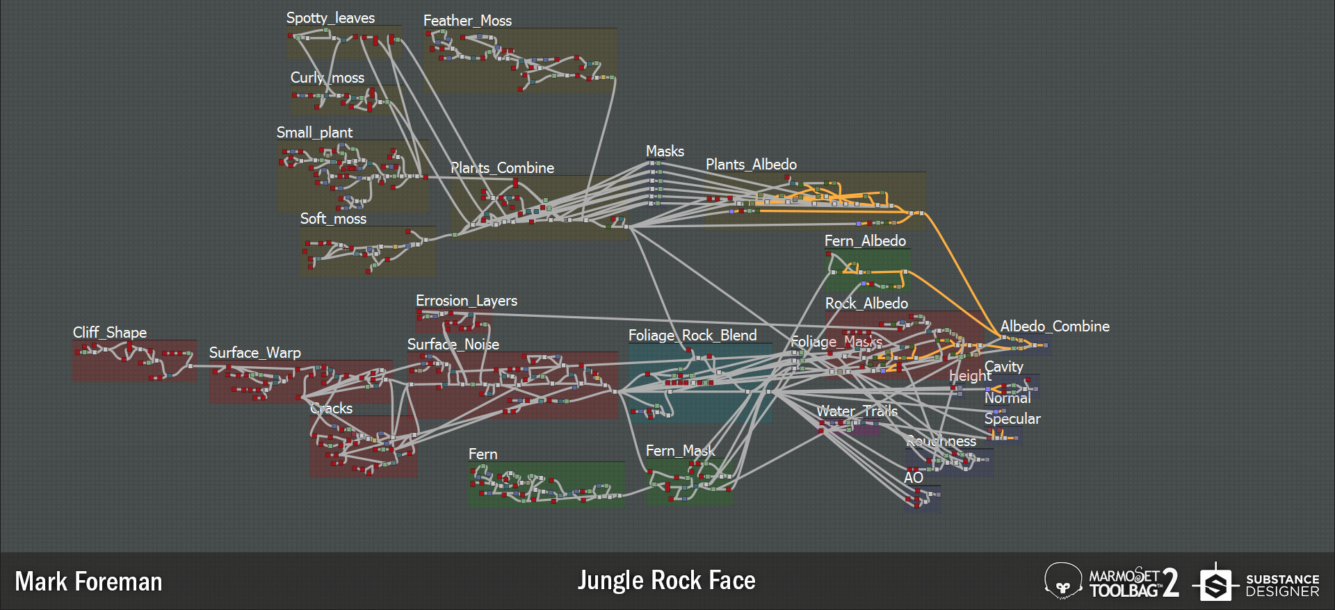 Mark Foreman - Jungle Rock Face Substance