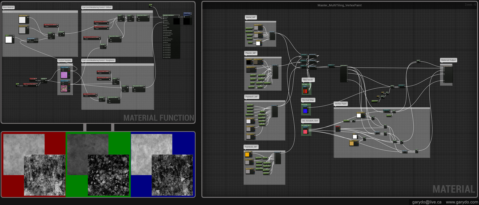 Gary Do - Sci-fi Armory Walkway