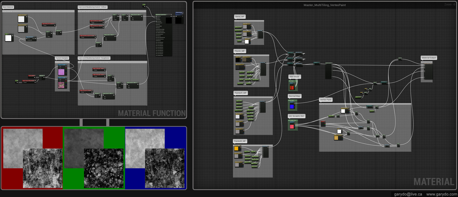 Gary Do - Sci-fi Armory Walkway