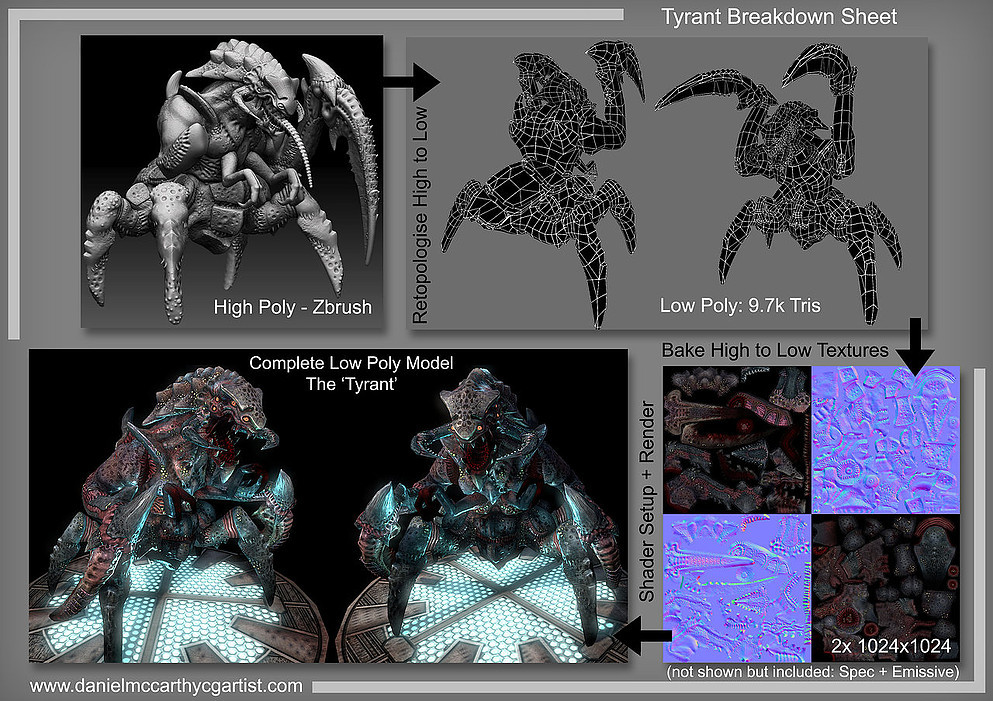 Daniel McCarthy - Tyrant - Unvanquished