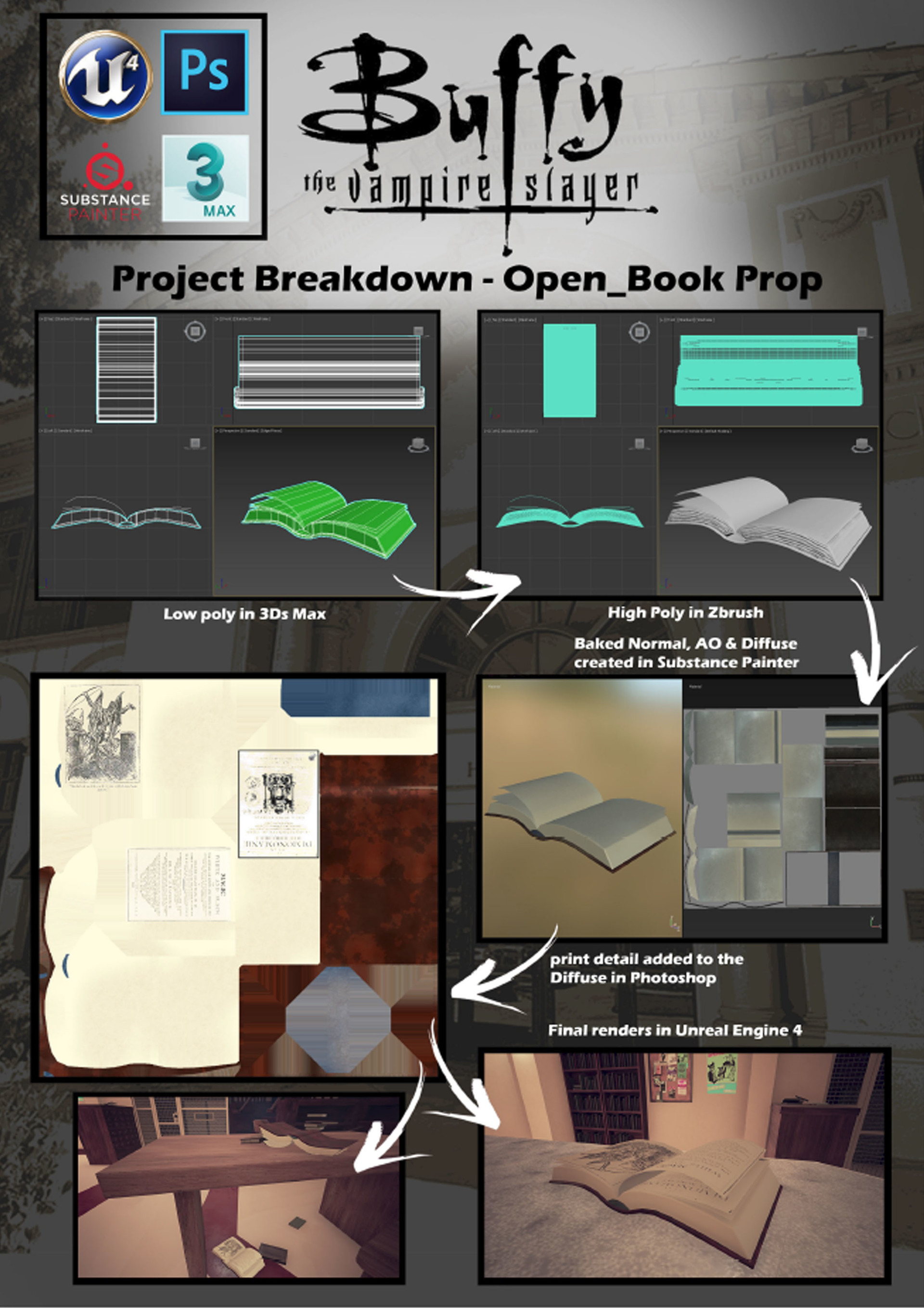 Jaime Ward - Buffy the Vampire Slayer- Library Environment