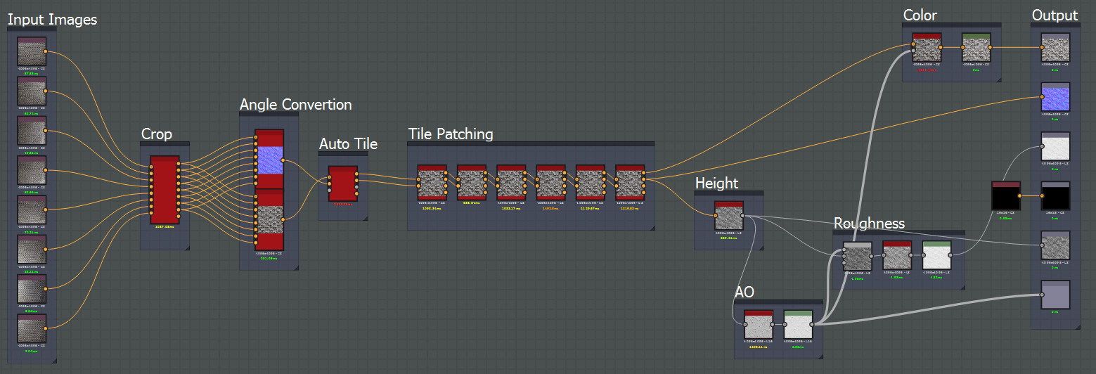 Grzegorz Baran - Carpet Flooring - Material Scan