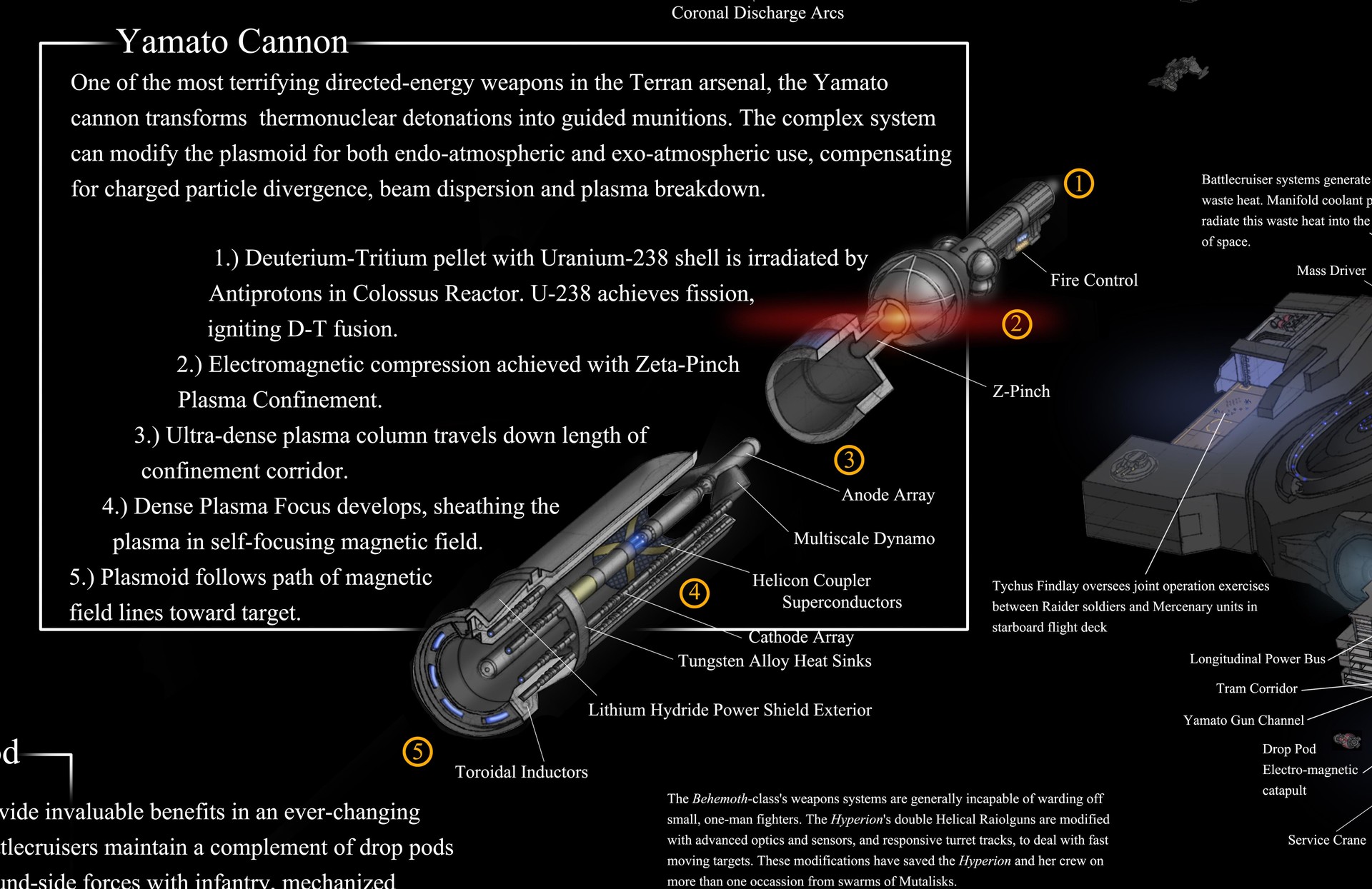 Protoss in Terminus Systems | SpaceBattles Forums