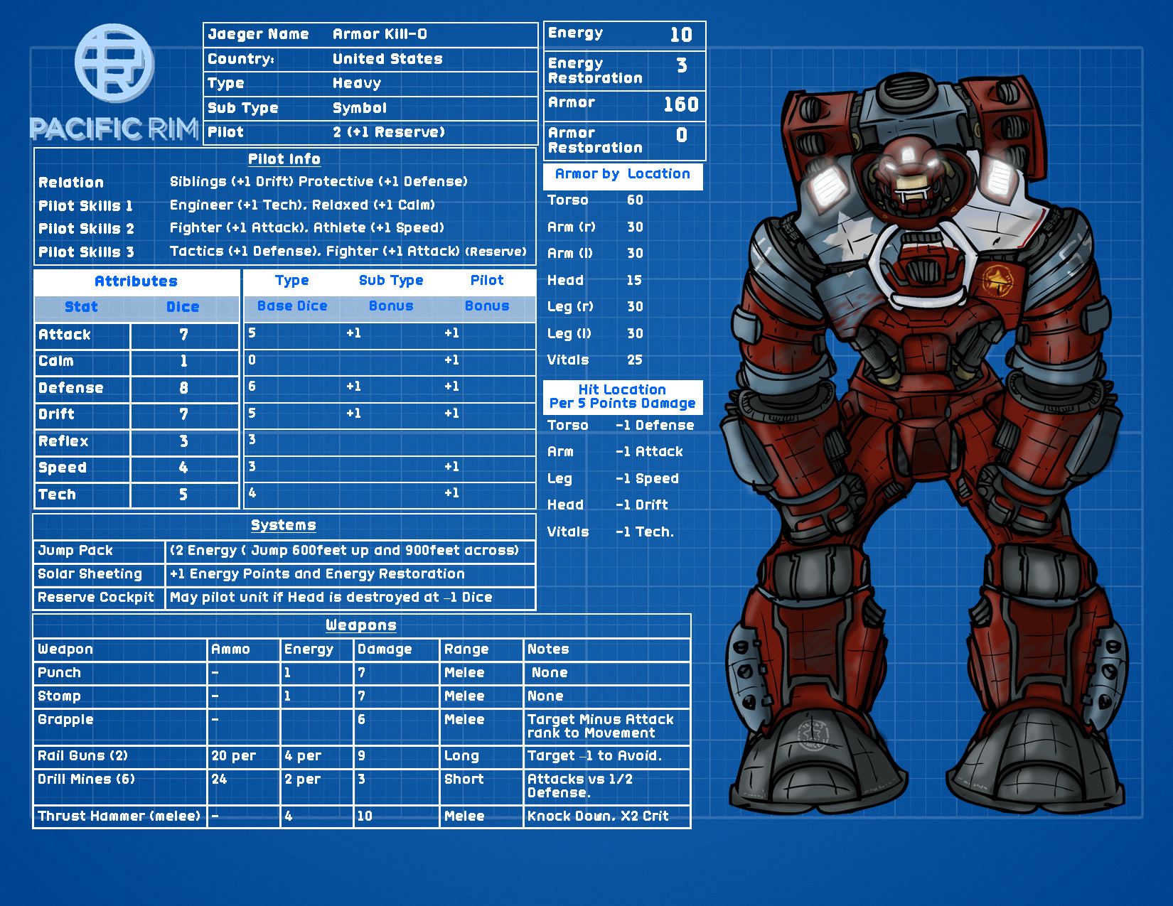 Pacific Rim Concept Art Book Pdf