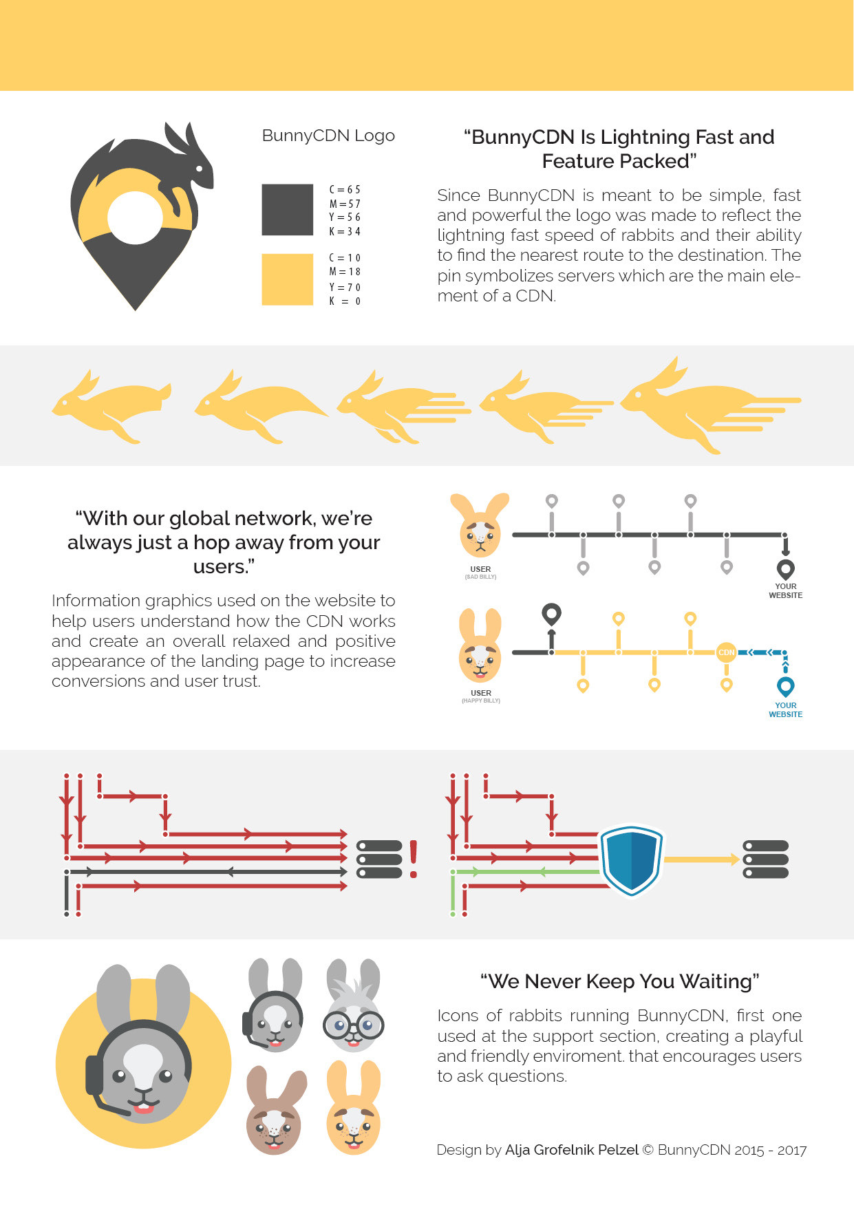 ArtStation - BunnyCDN Corporate identity graphics