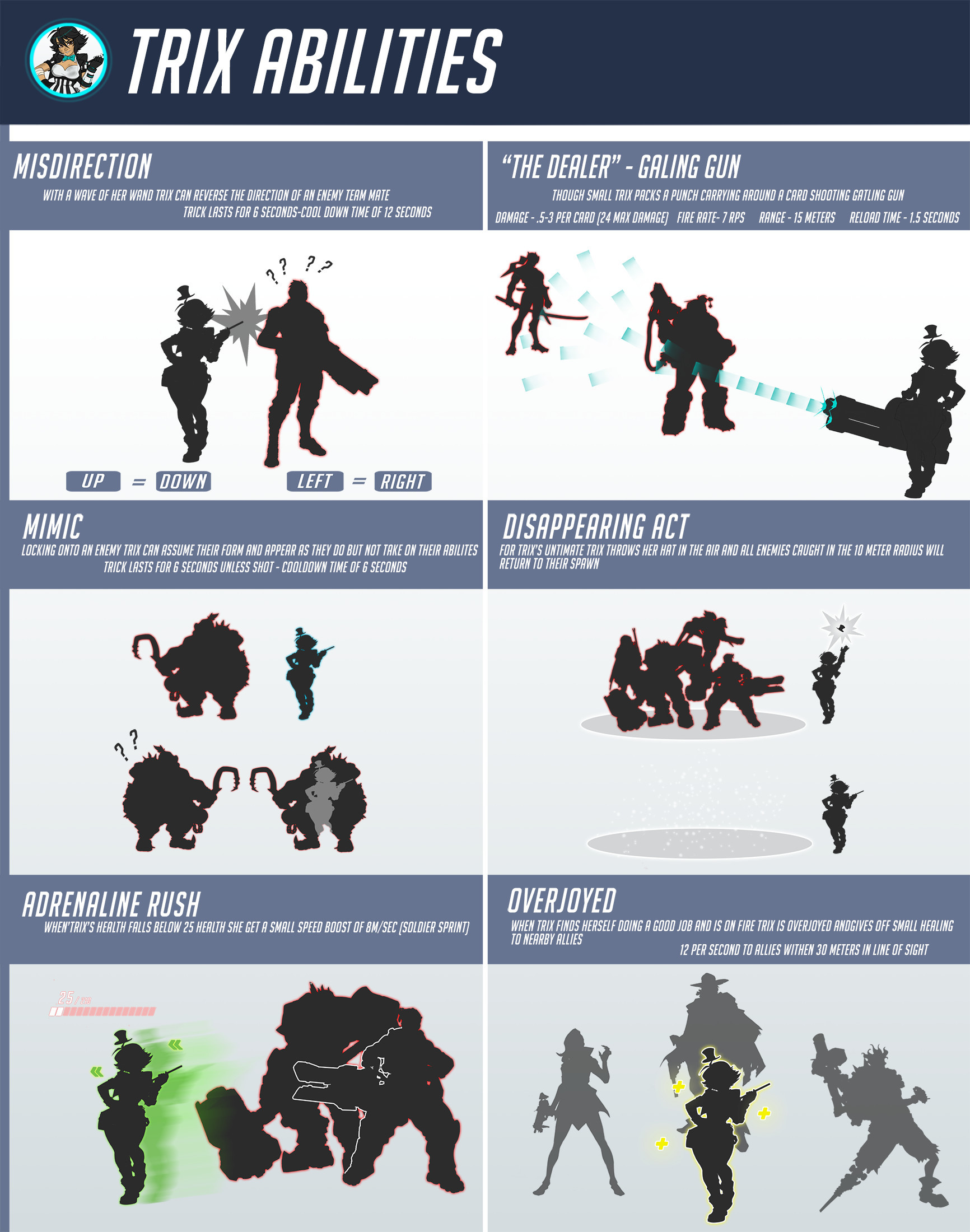 Teresa M. - Trix the Magcian (Fan Made Hero of Overwatch)