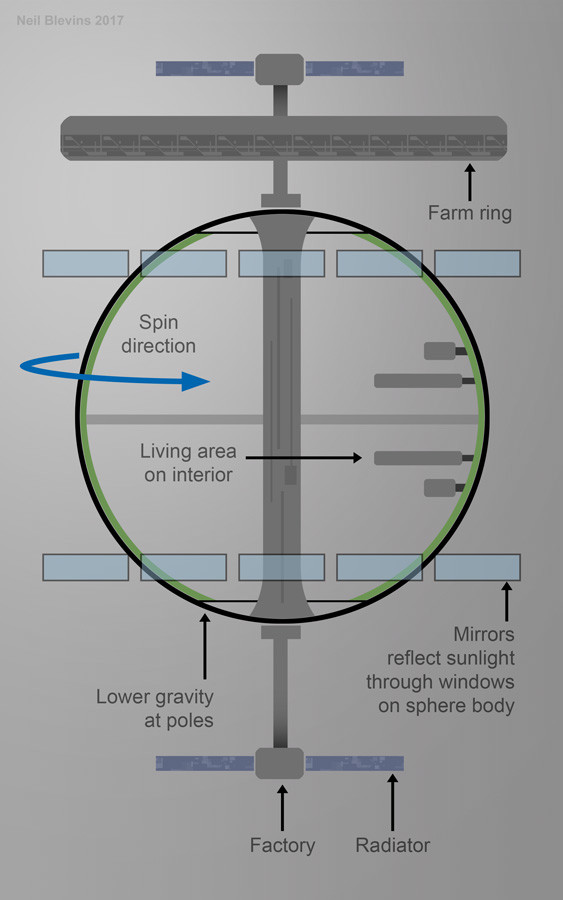 Neil Blevins - Megastructures Bernal Sphere 3